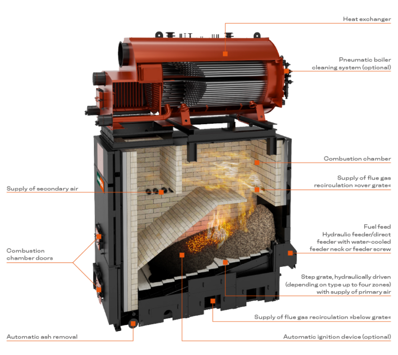 Stepped grate firing system – MAWERA GmbH